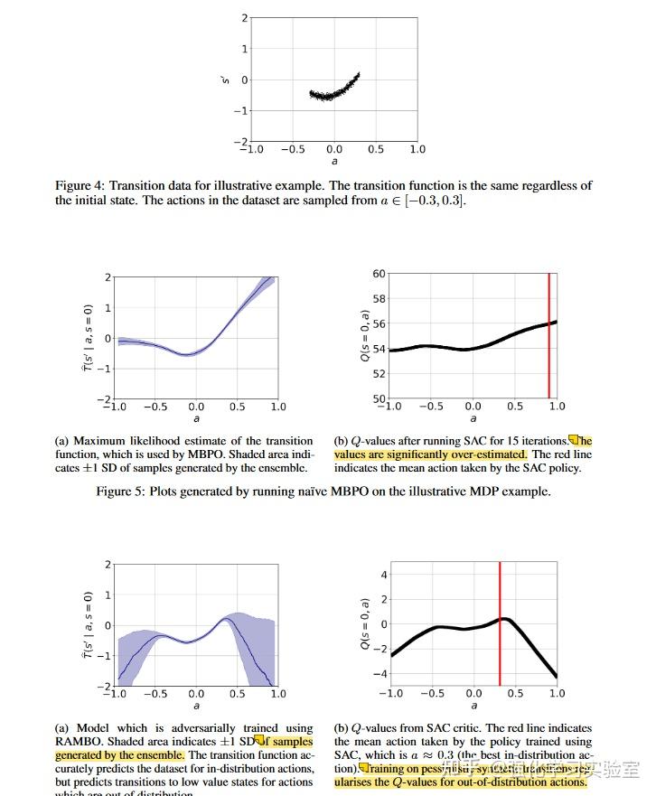 论文分享：RAMBO-RL: Robust Adversarial Model-Based Offline Reinforcement ...