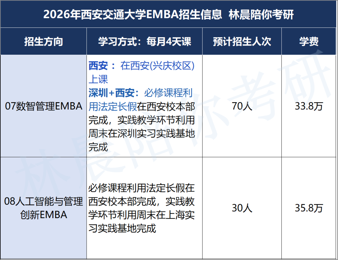2026年西安交通大学MBA EMBA预审面试 “涵英计划”最新政策解读 林晨陪你考研 - 知乎
