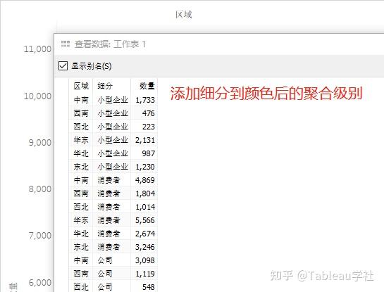 【tableau基础4】标记属性 知乎