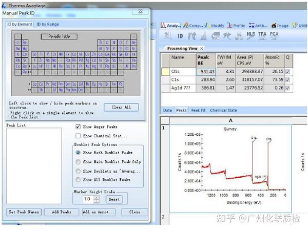 Avantage软件数据分析的简单处理 XPS数据分析 - 知乎