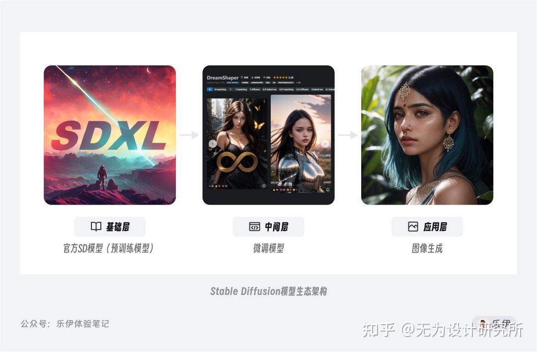 万字干货！超全面的Stable Diffusion学习指南：模型篇 - 知乎