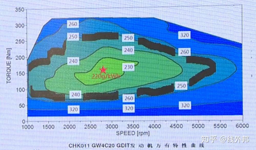 解读横置9DCT和4N20引擎，长城全新动力到底什么水平？ - 知乎