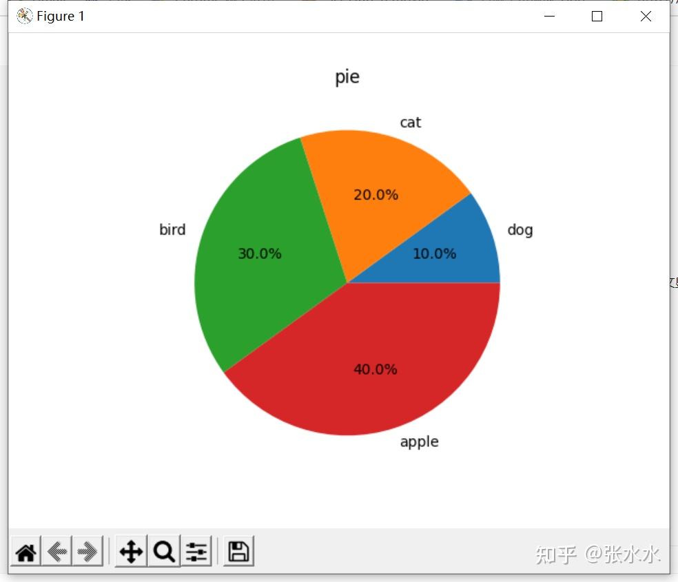 python画图库matlibplot（基本使用方法） - 知乎