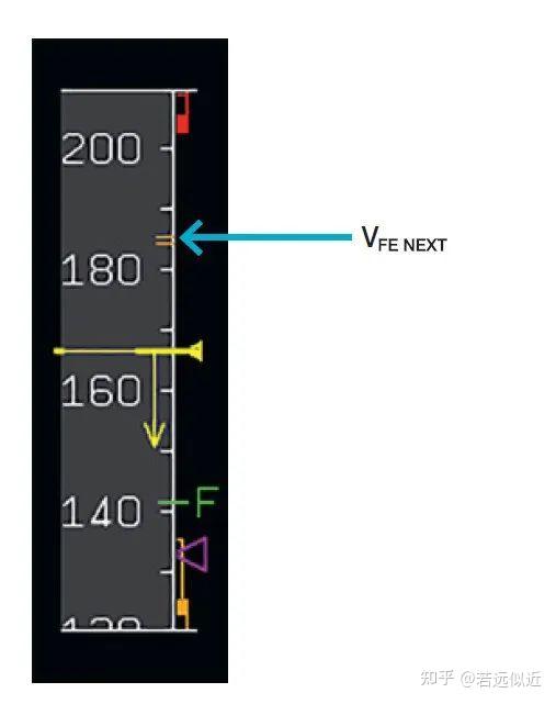 浅谈VREF有关的速度丨飞机的各种速度 - 知乎