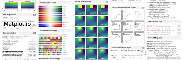 LaTeX基于Python库matplotlib绘图 - 知乎