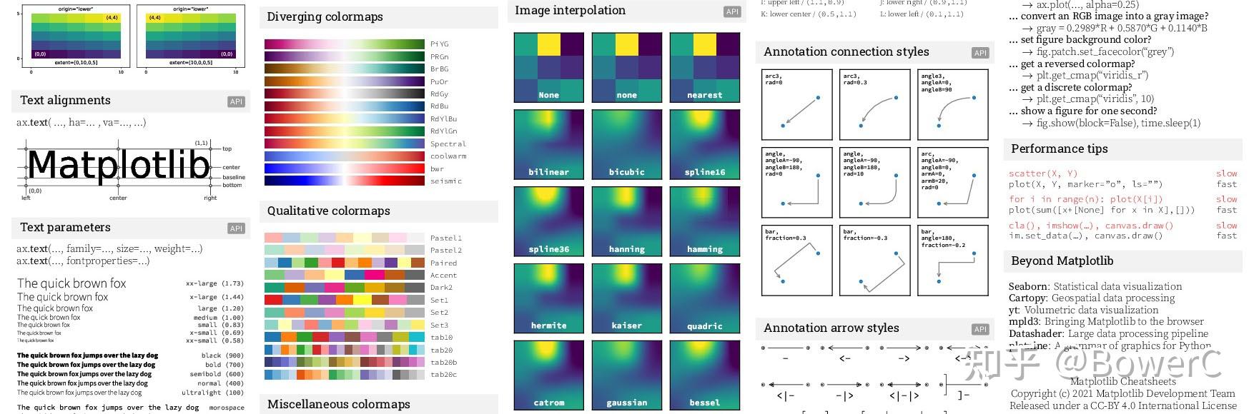 LaTeX基于Python库matplotlib绘图 - 知乎
