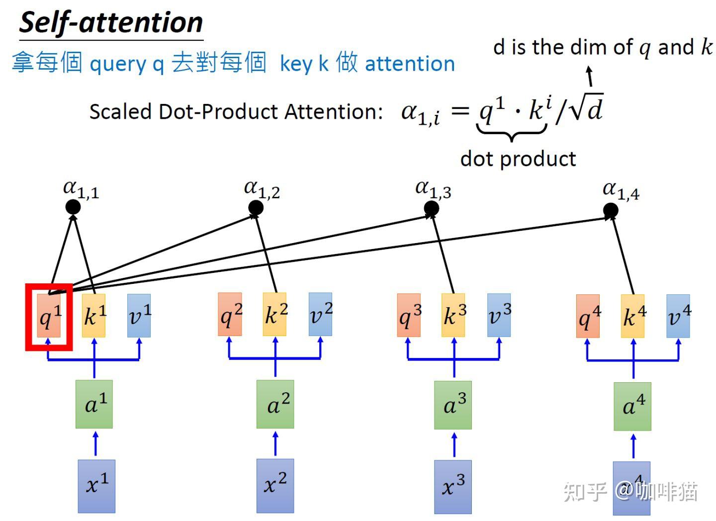 Transformer in Deep Learning：超详细讲解Attention机制（三） - 知乎