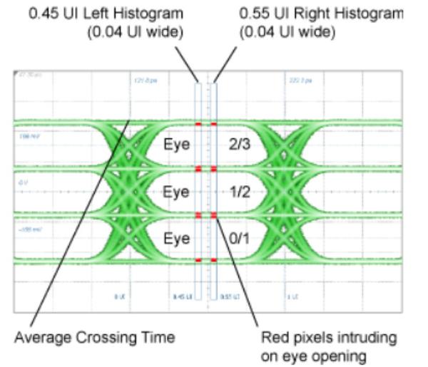 深入洞察 PAM4！- 了解 PAM4 完全进阶版测试 - 知乎
