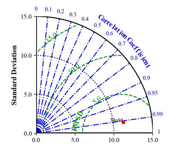 CMIP6 DELTA降尺度 python代码（温度） - 知乎