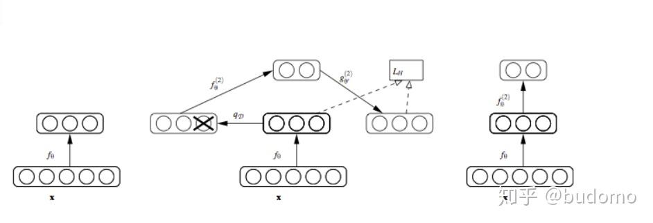 自编码(AutoEncoder)模型及几种扩展之三——SDAE - 知乎