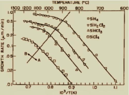 认识半导体XII——外延法制备单晶硅薄膜 - 知乎