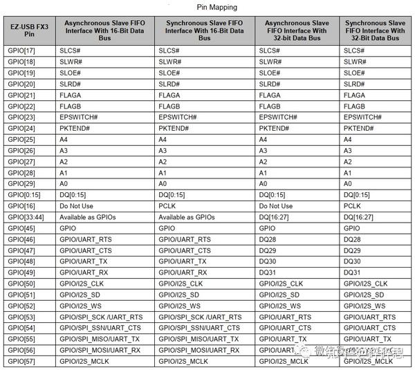 FPGA和USB3.0通信-联合测试（一） - 知乎