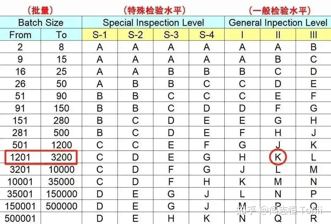 你知道什么是客验合格率吗？ - 知乎