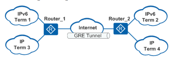 GRE VPN隧道 - 知乎