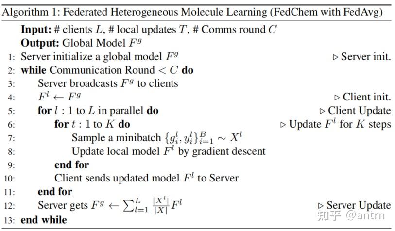 Federated Learning of Molecular Properties with Graph Neural Networks ...