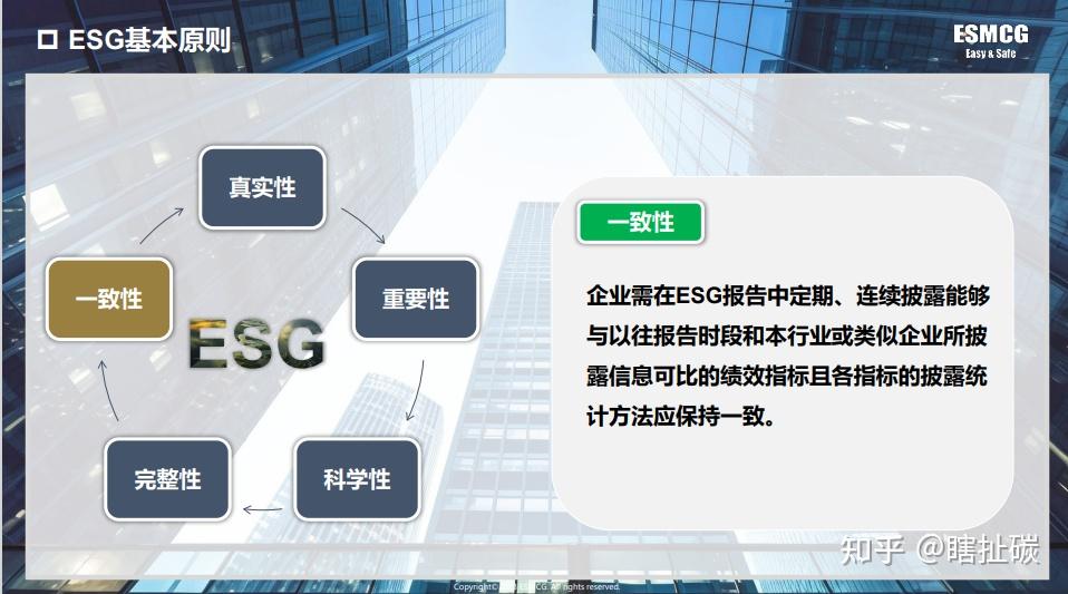 中国企业ESG报告指南6.0来了！附下载！ - 知乎