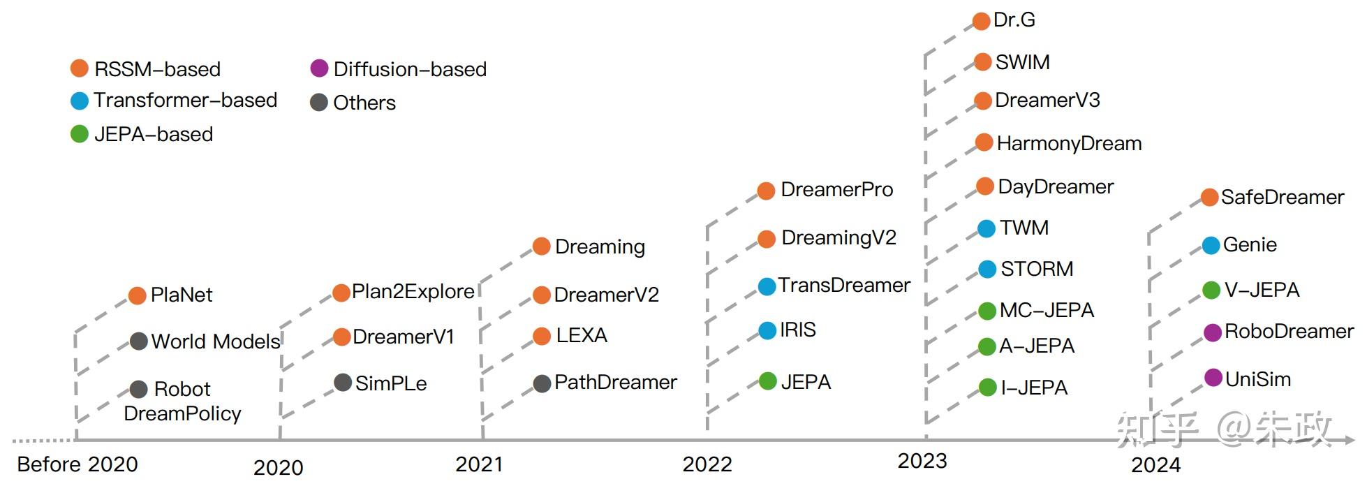 一文读懂：世界模型(World Model) - 知乎