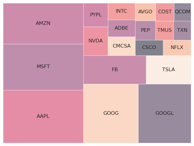 数据可视化:解析矩形树图(treemap) - 知乎