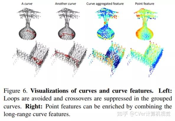 ICCV 2021 | 表现SOTA！CurveNet：面向点云几何形状的长距离特征提取网络 - 知乎