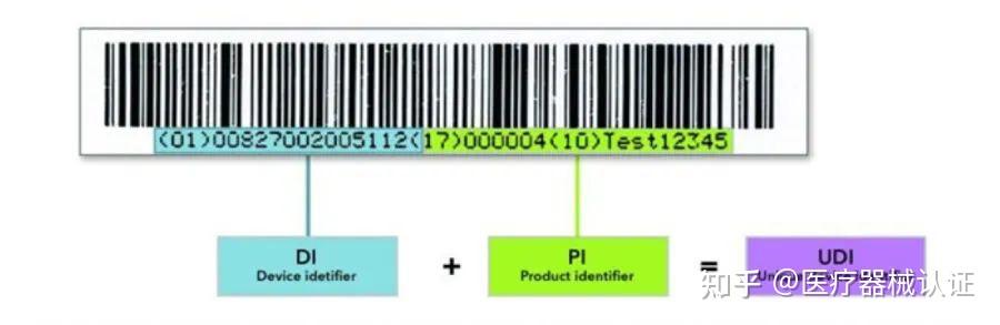 关于CE-MDR code 你了解多少呢？ - 知乎
