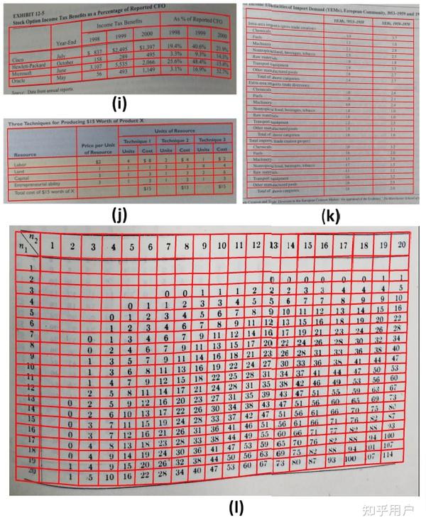 TSRFormer：复杂场景的表格结构识别新利器 - 知乎