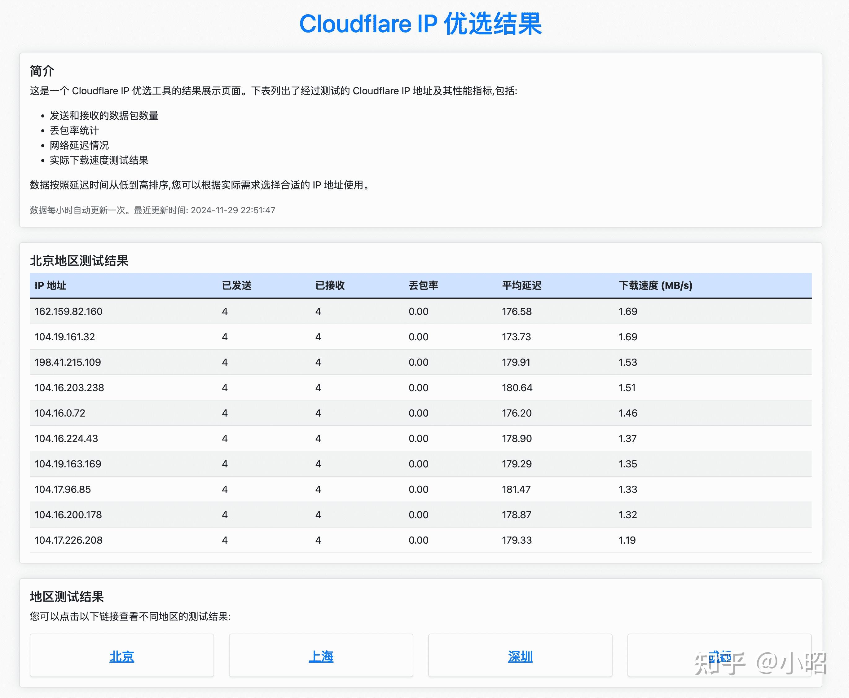 Cloudflare IP 优选工具：轻松找到最快的 CDN 节点 - 知乎