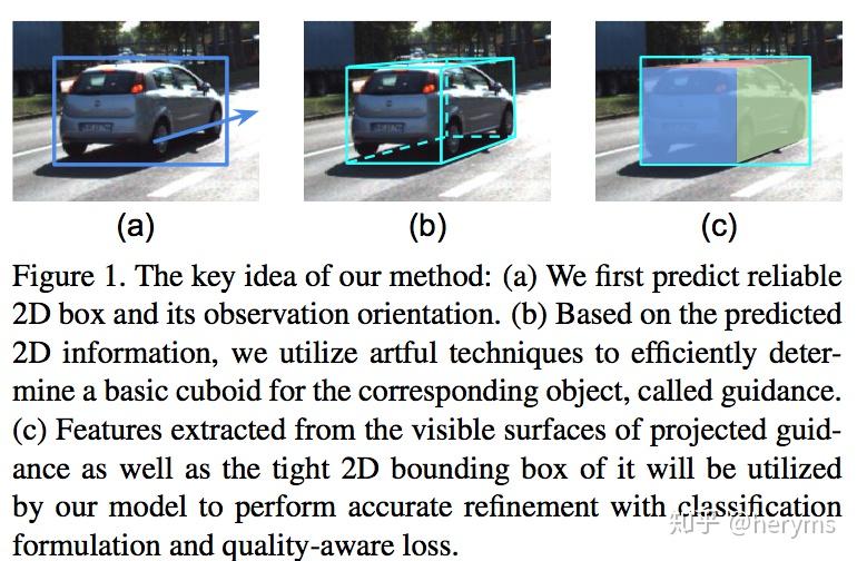 GS3D(monocular 3D detection) - 知乎