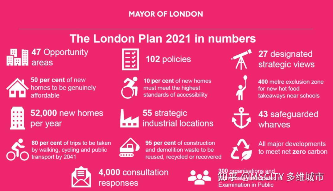 《伦敦发展计划2021》The London Plan 2021丨附编制全过程文件集合下载 - 知乎