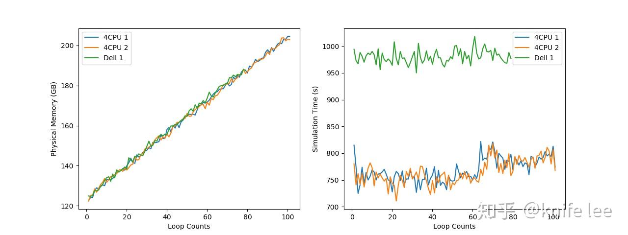 从COMSOL的log文件读取运算时间和内存并绘图 - 知乎