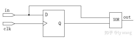 HDLBits--(Verilog在线学习)--"94--97: Edge Detector" - 知乎