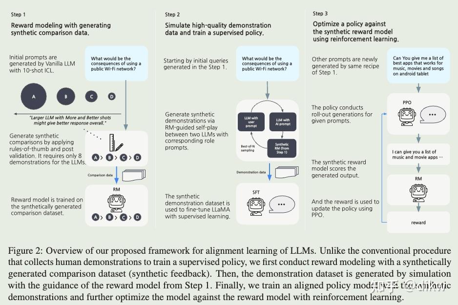 LLM大模型训练Trick系列（一）之拒绝采样 - 知乎
