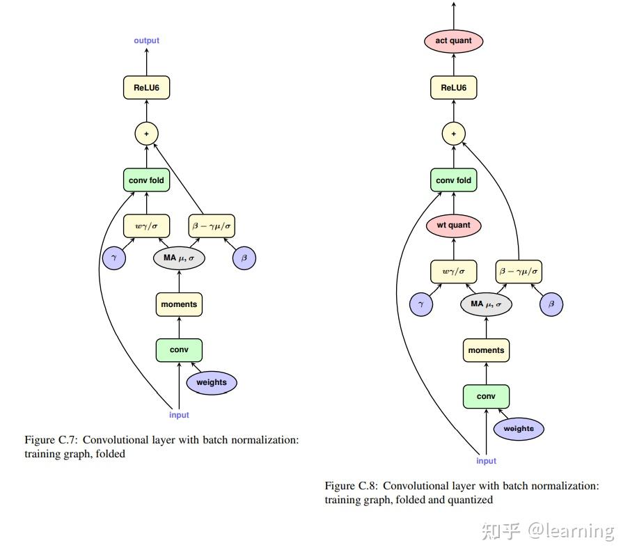 模型量化（int8）知识梳理 - 知乎