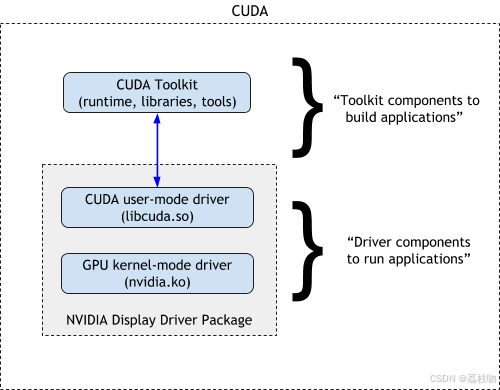 【保姆级喂饭教程】【抽丝剥茧知识讲解】2025年 Windows10 安装 CUDA Toolkit 和 cuDNN，PyTorch 安装 CUDA Runtime 和 cuDNN - 知乎