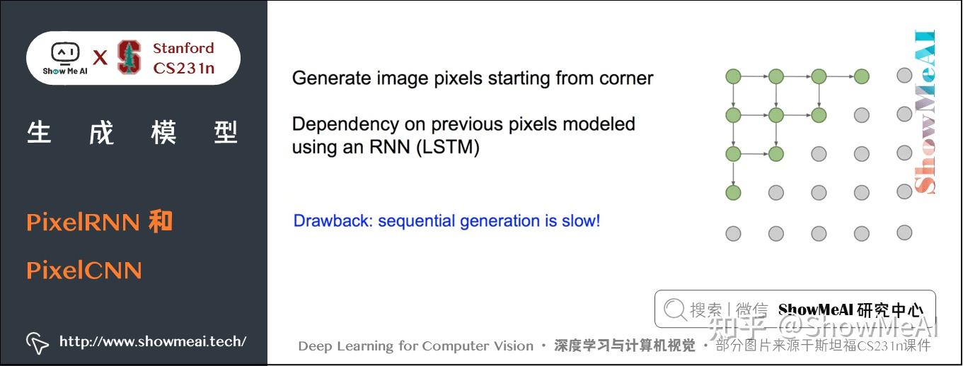 深度学习与计算机视觉教程(16) | 生成模型(PixelRNN,PixelCNN,VAE,GAN)（CV通关指南·完结🎉） - 知乎