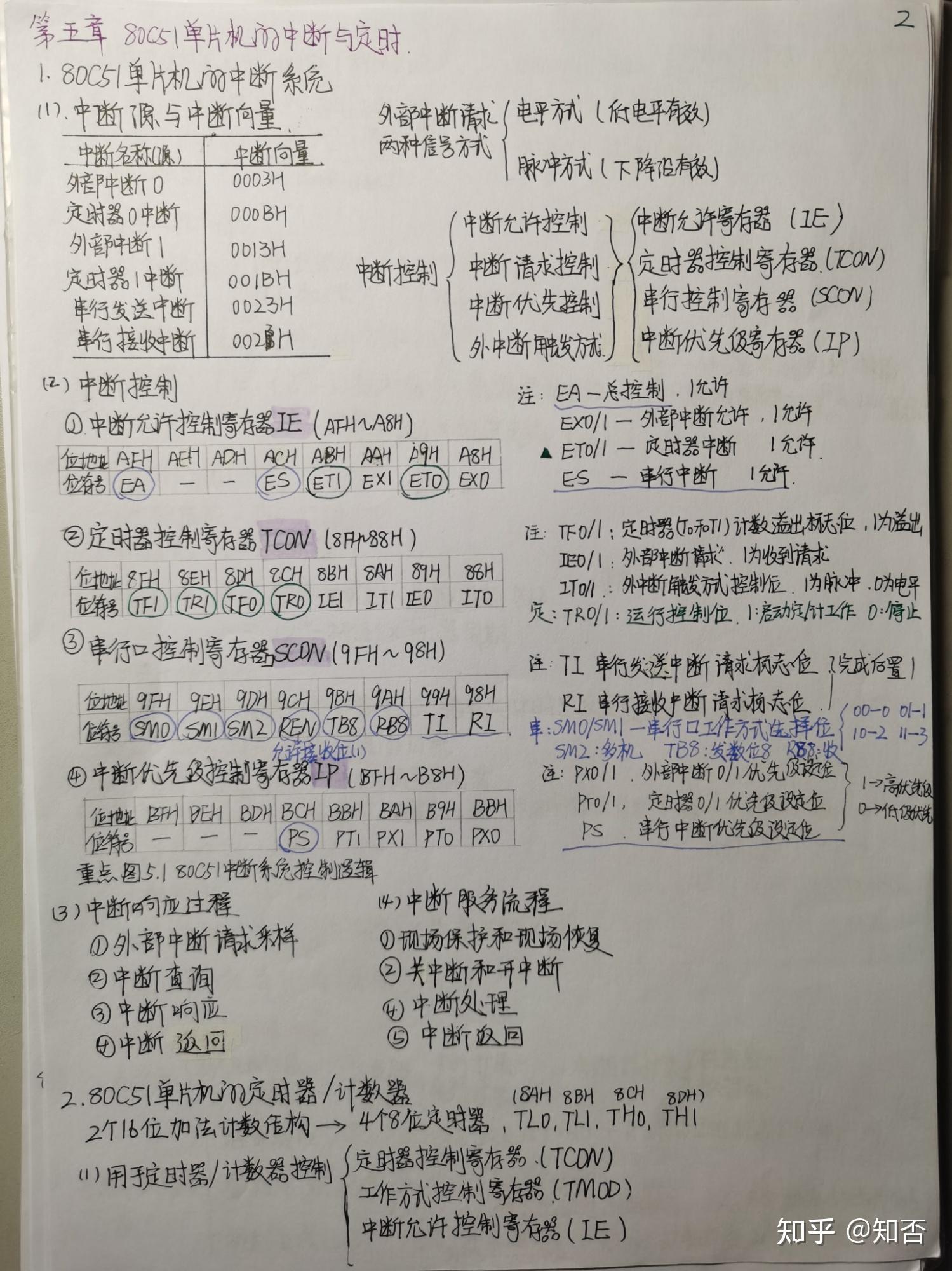 单片机基础（李广弟）知识点 - 知乎