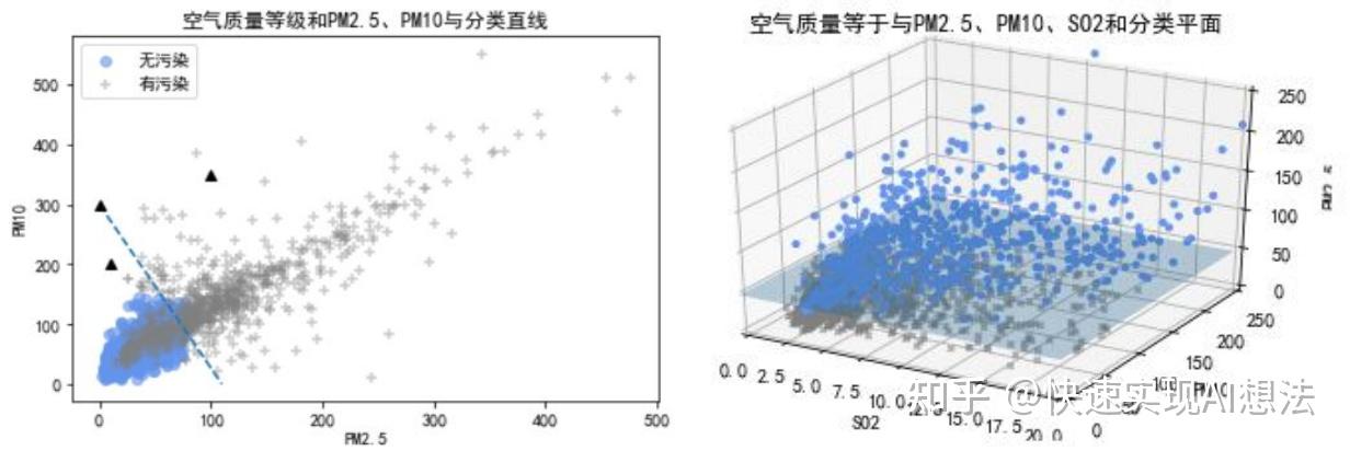 python机器学习数据建模与分析——数据预测与预测建模 - 知乎