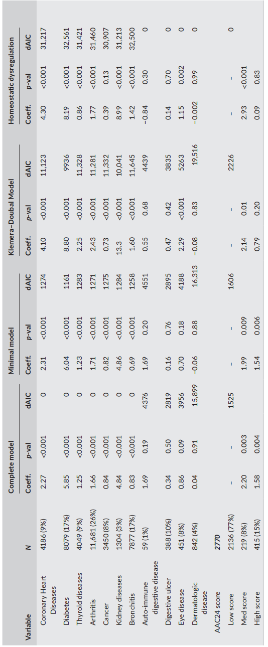 Q1区7分+ NHANES数据库分析文章，机器学习和人工智能分析是高分的秘密！ - 知乎