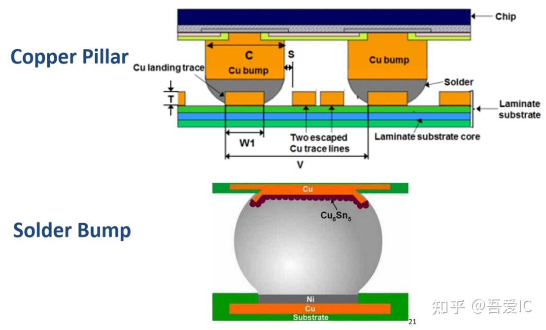 数字IC后端设计实现常见问题系列 - 知乎