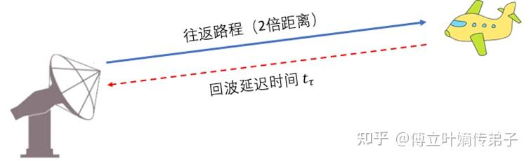 雷达原理（基础篇） - 知乎