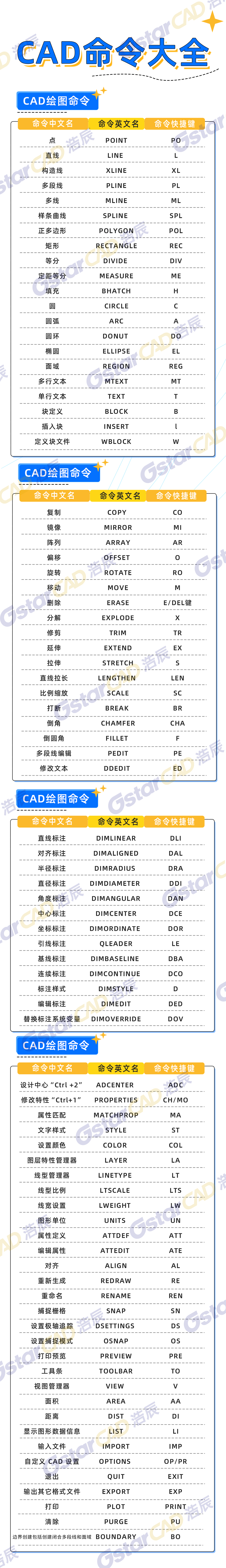CAD快捷键命令大全（图表版），从此告别低效绘图！ - 知乎