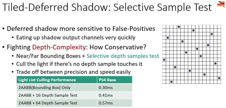 【Siggraph 2019】A Scalable Real-Time Many-Shadowed-Light Rendering System 学习笔记 - 知乎