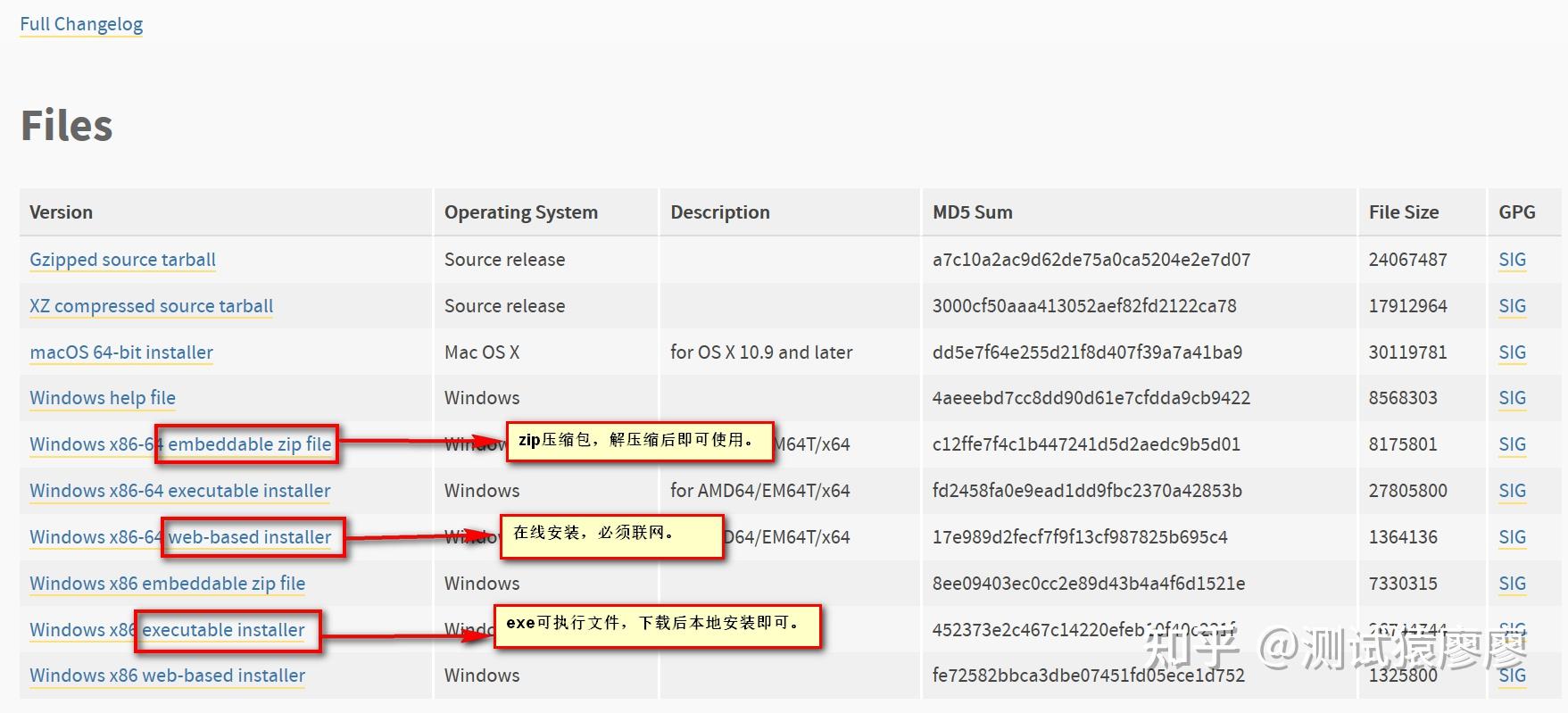 最全Python+Selenium环境搭建教程-你绝对想不到有这么简单！ - 知乎