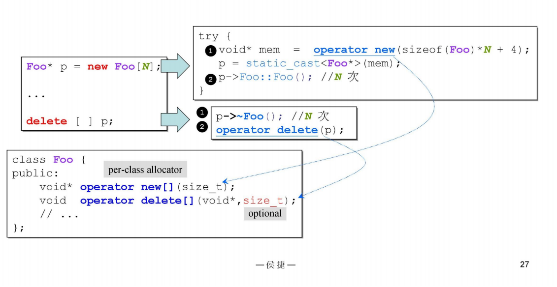 侯捷C++ 内存管理 第一讲 笔记 - 知乎