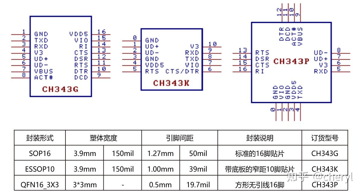 USB转高速串口芯片 CH343 - 知乎