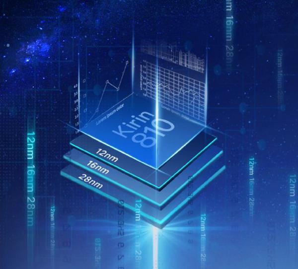 麒麟810芯片真容亮相，荣耀9X令人期待 - 知乎