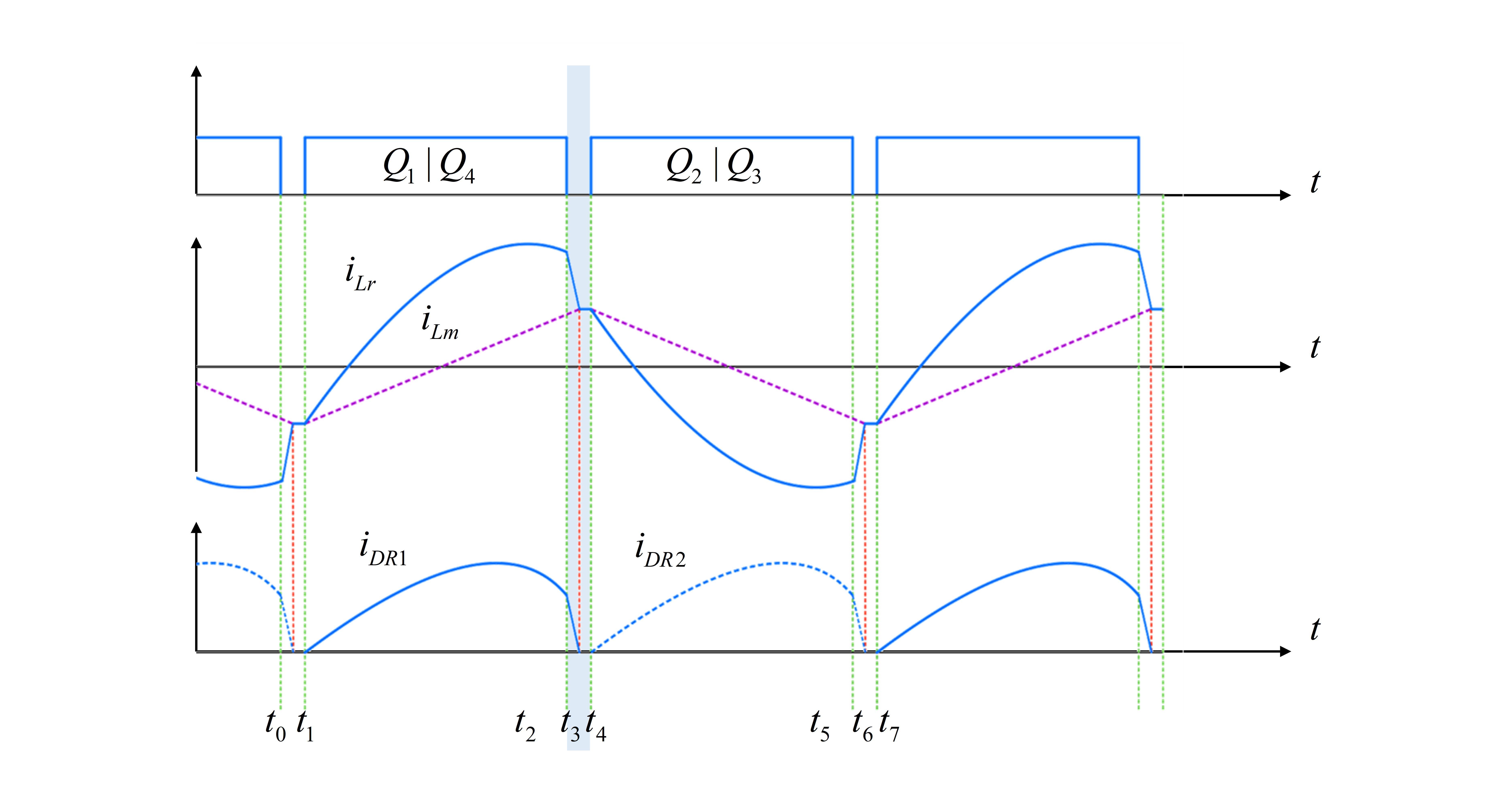 LLC谐振变换器稳态工作波形分析 - 知乎