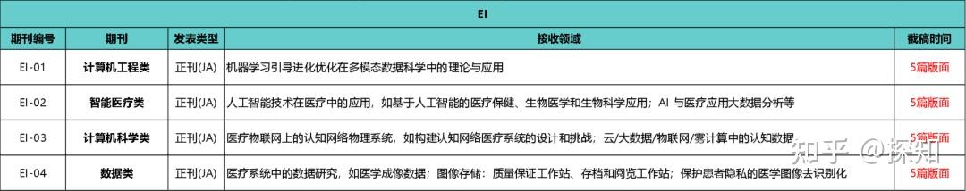 更新！8月SCI/SSCI/EI刊源表！中科院1-2区，TOP，CCF类均可 - 知乎