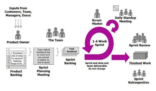 Scrum 框架是何方神架？ - 知乎