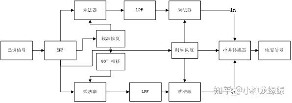 基于matlab的16qam调制及解调系统仿真 知乎 5036