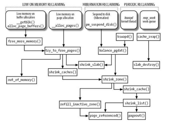 内存管理（仅学习） - 知乎